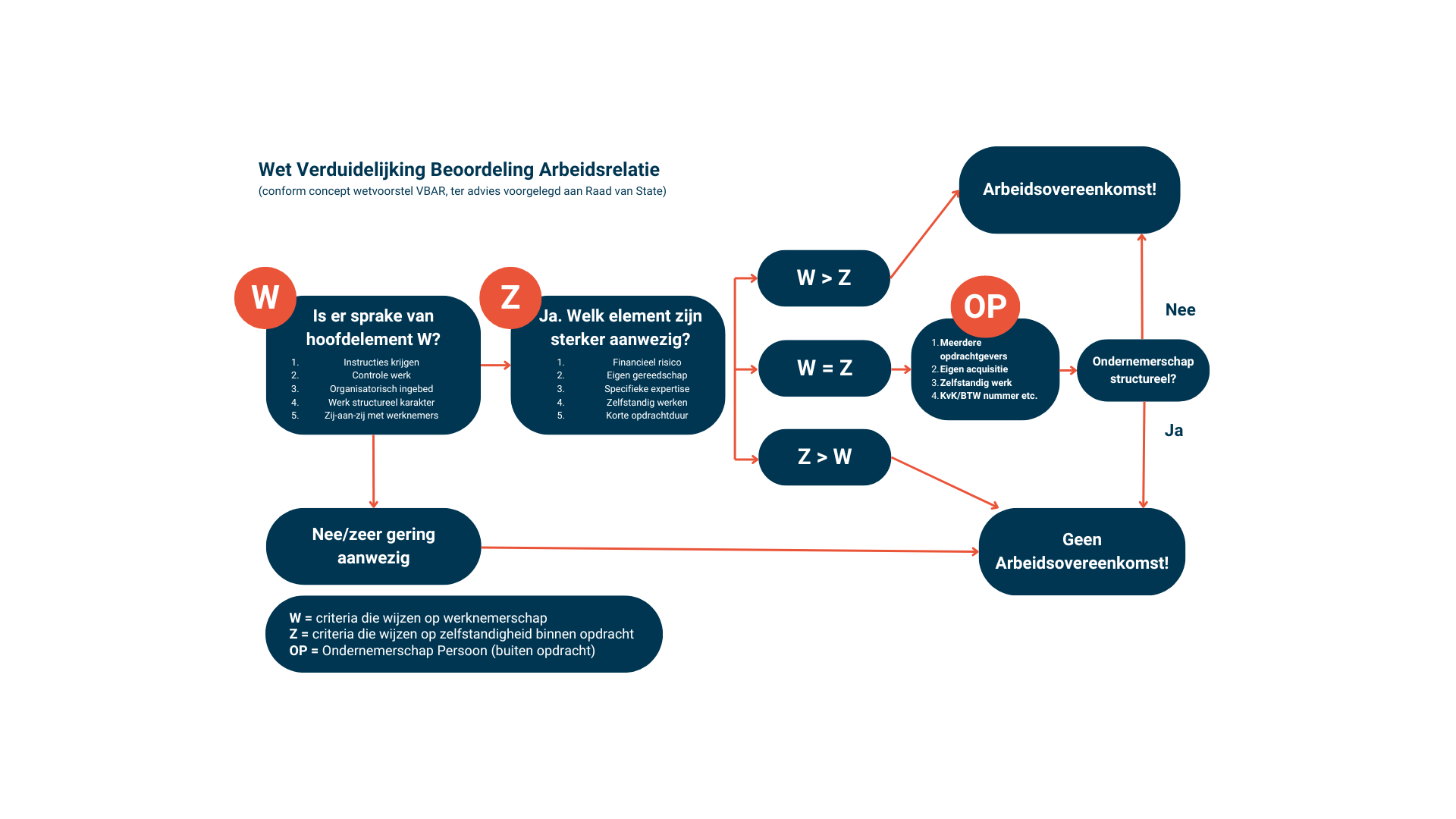 Handhaving door de Belastingdienst en het wetsvoorstel VBAR: Wat ...
